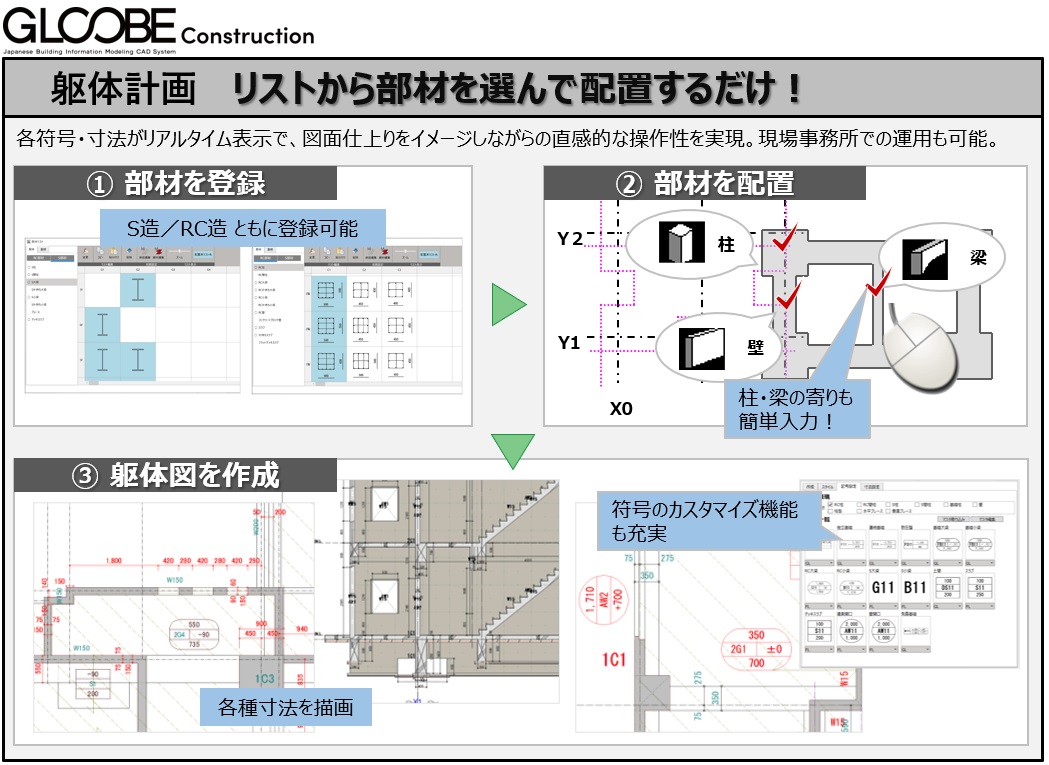 施工BIM GLOOBE Construction 体験会セミナー 【宇都宮開催】｜イベント・セミナー｜建築CAD - 福井コンピュータアーキテクト